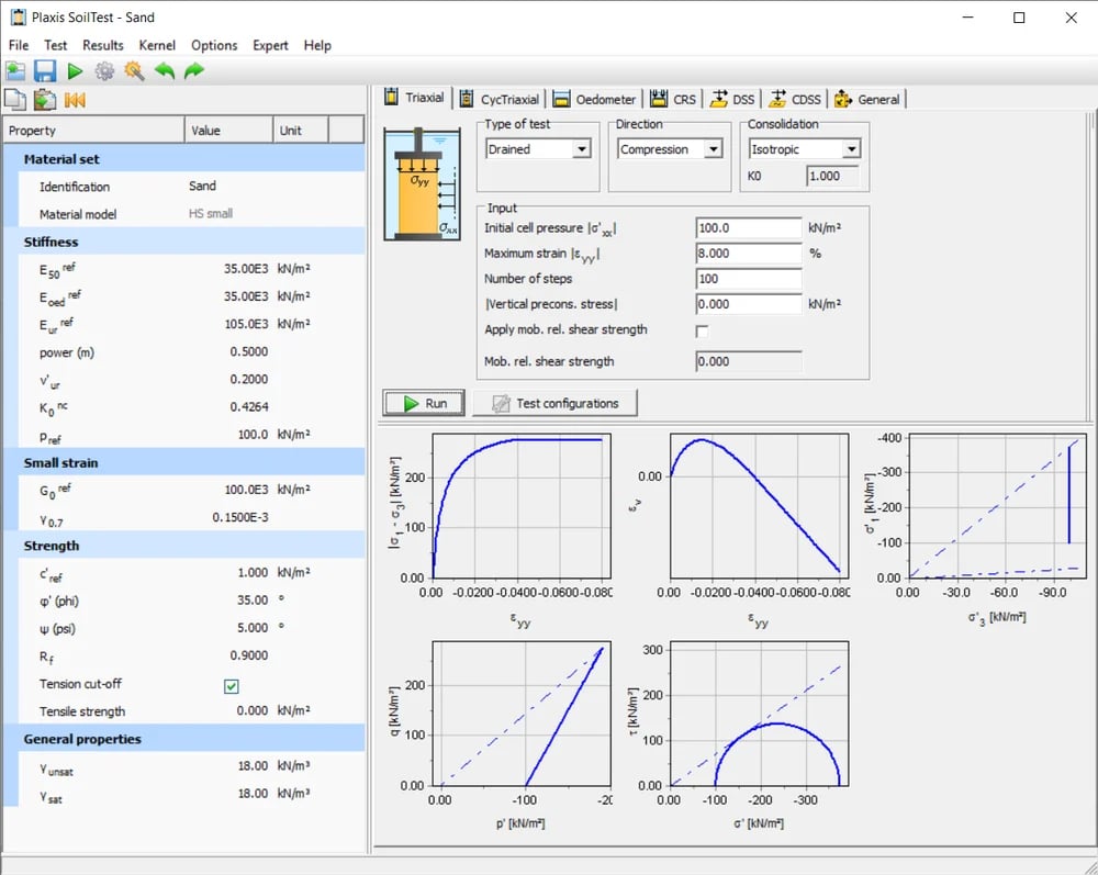 The Hardening Soil model - PLAXIS